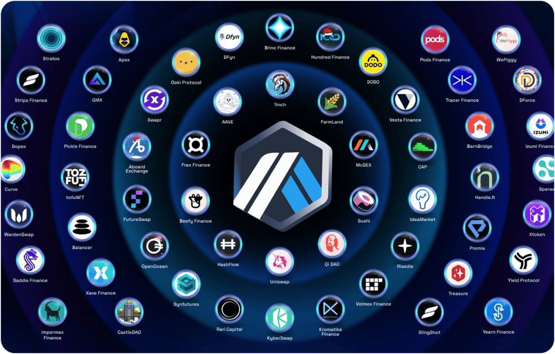 Token Arbitrum Menjelajahi Project Layer 2 Andalan